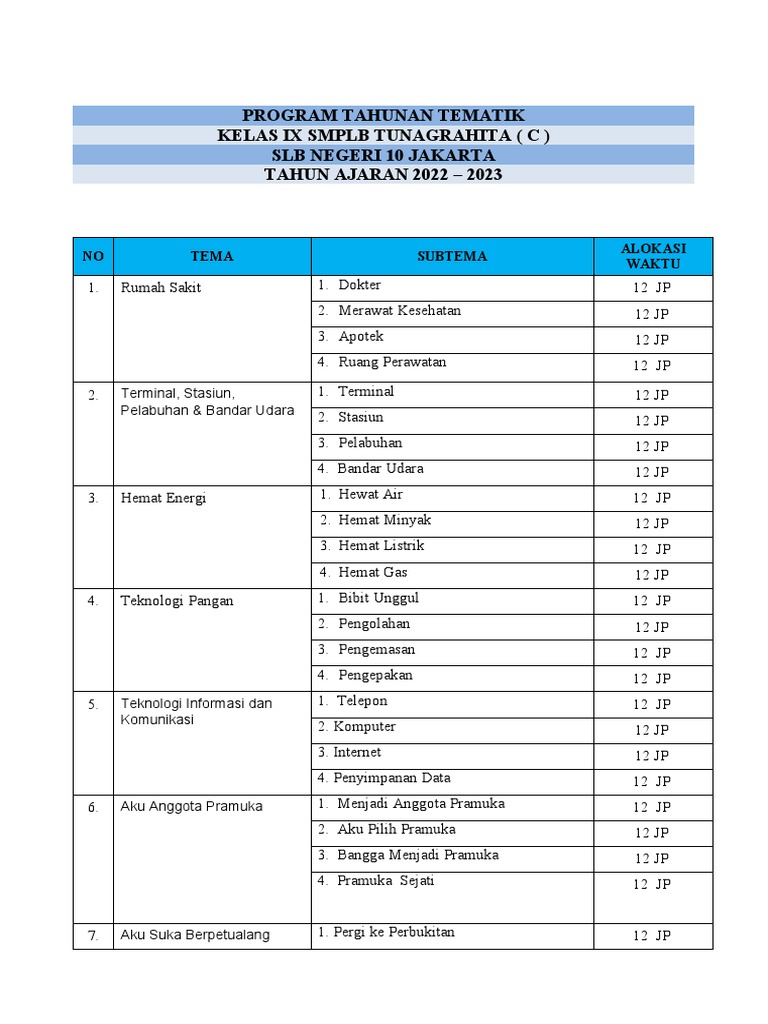 Prota SMPLB IX-C2 | PDF