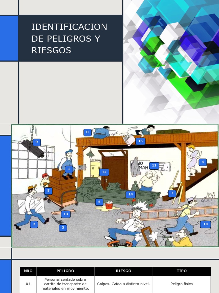 Identificacion de Peligros y Riesgos | PDF