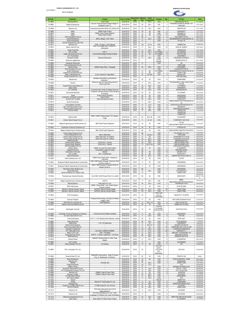 Reference List | PDF | Economies | Electric Power