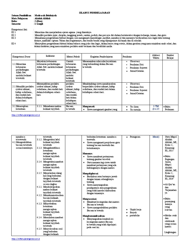 Silabus Akidah Akhlak Kelas 2 Sem 1 | PDF