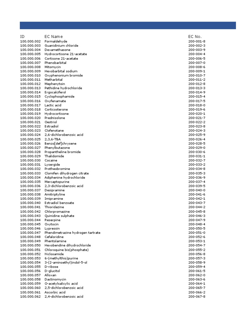 Ec Inventory en | PDF | Functional Group | Chemical Compounds