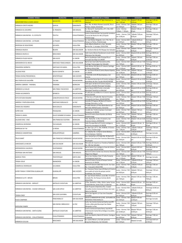 Corresponsales Activos | PDF