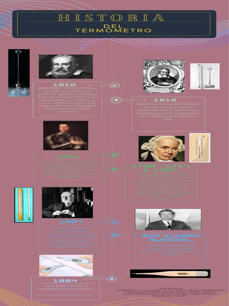 Línea de Tiempo Del Termómetro | PDF | Termómetro | Temperatura