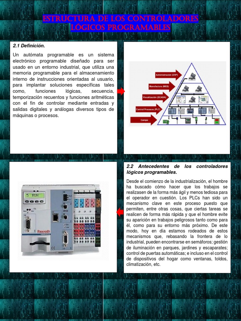Estructura de Controladores Lógicos Programables | PDF | Controlador ...