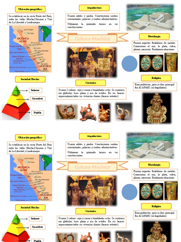 Infografia Mochica | PDF | Rieles | Era precolombina