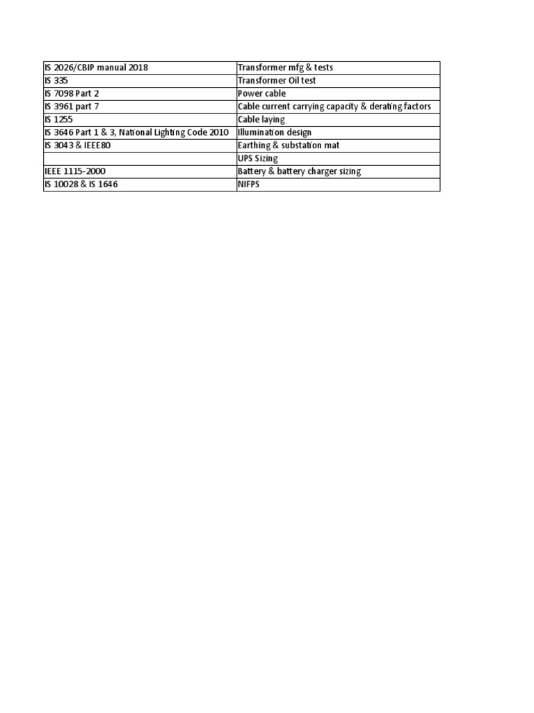IS Codes | PDF