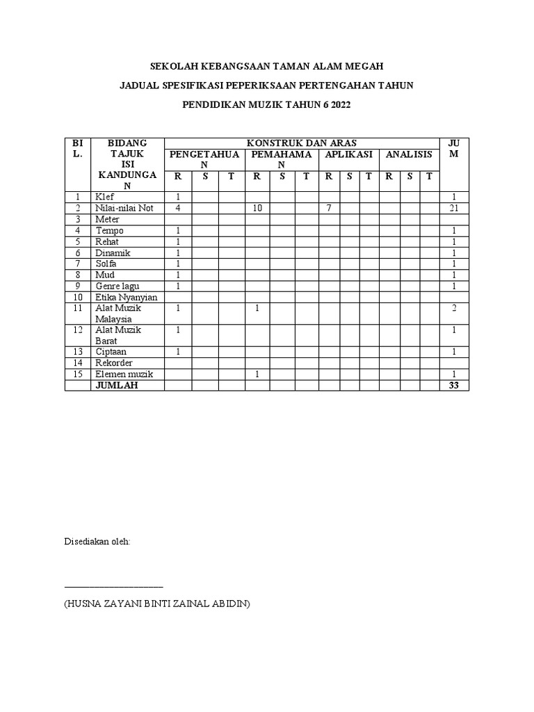 Jsu Tahun 6 Pendidikan Muzik | PDF