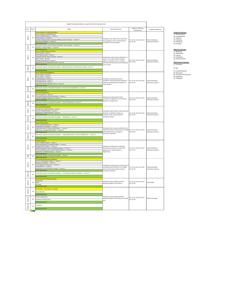 Learning Schedule and Outcome - FEA | PDF | Stress (Mechanics) | Stress ...