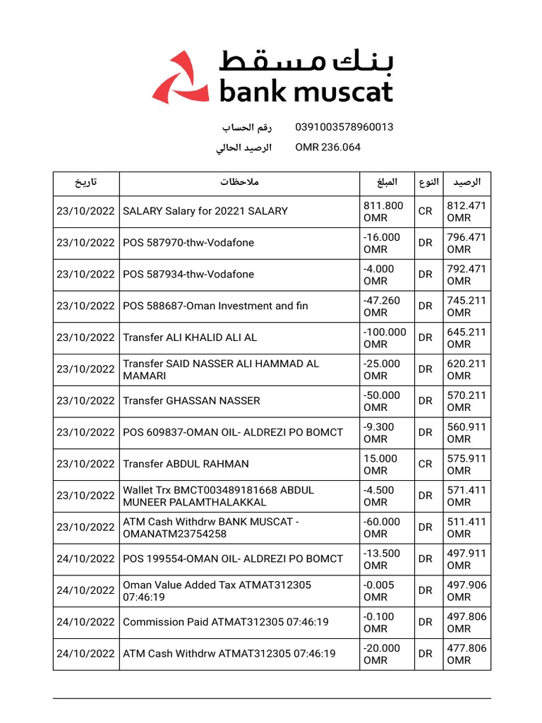 Default | PDF | Oman