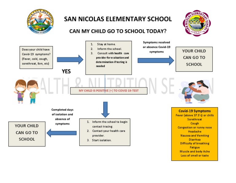 Can My Child Go To School Today Flowchart 2 | PDF | Health Sciences ...