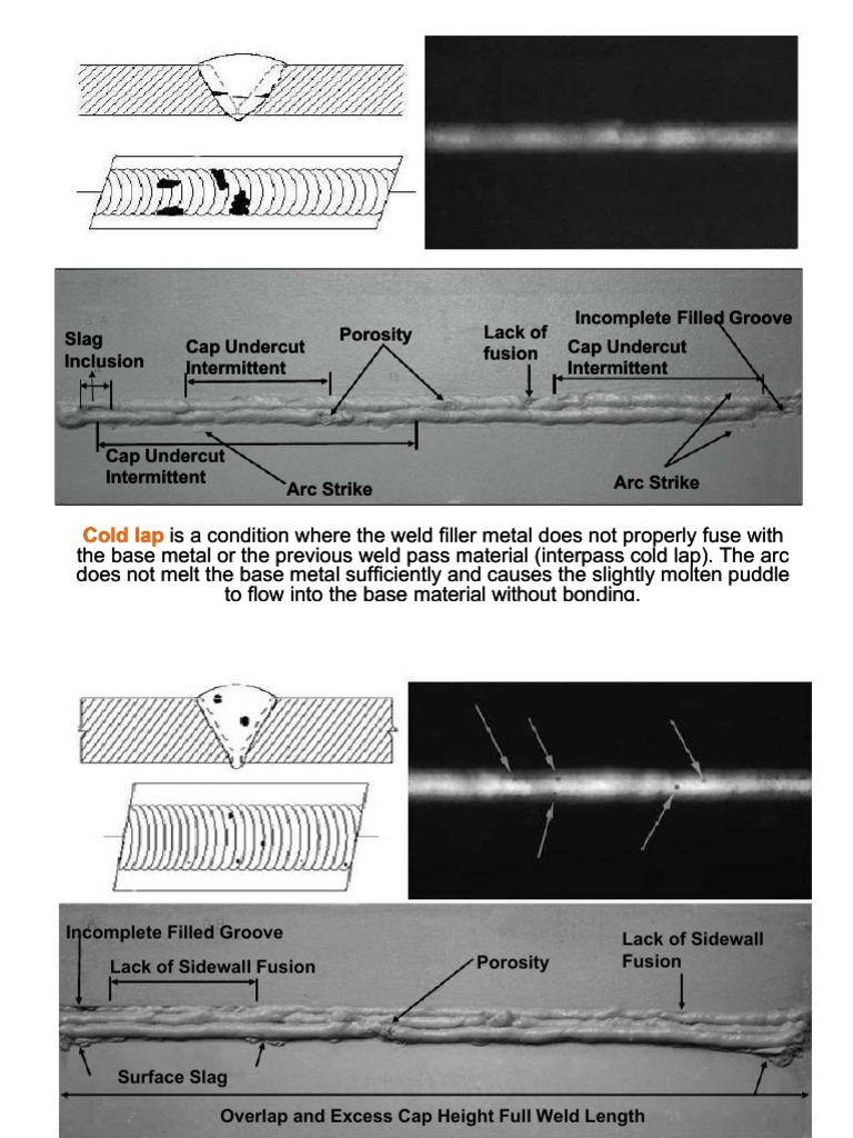 Inclusions Welding