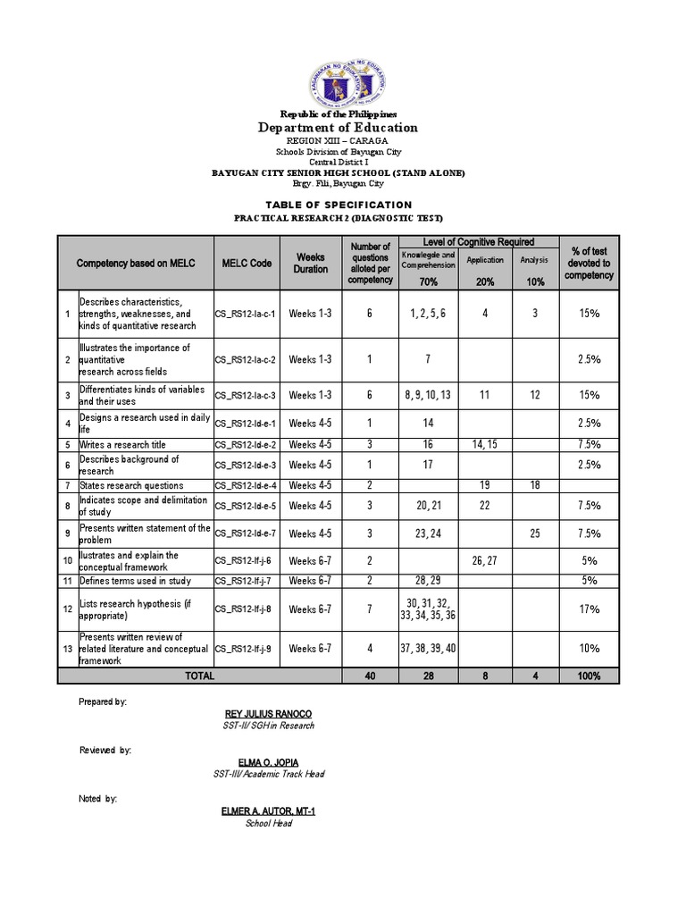 Tos Pr2 Pre Test | PDF | Rock (Geology) | Hazards