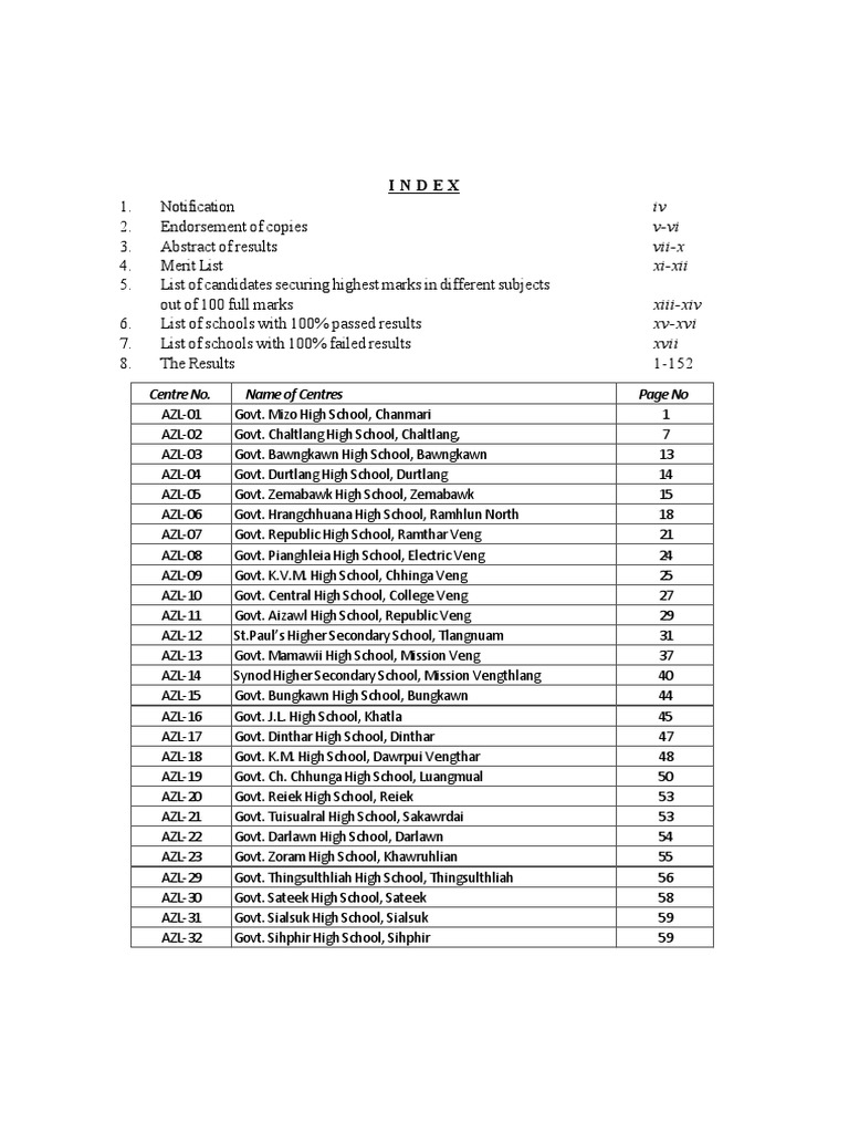 HSLC 2020-Results Final | PDF
