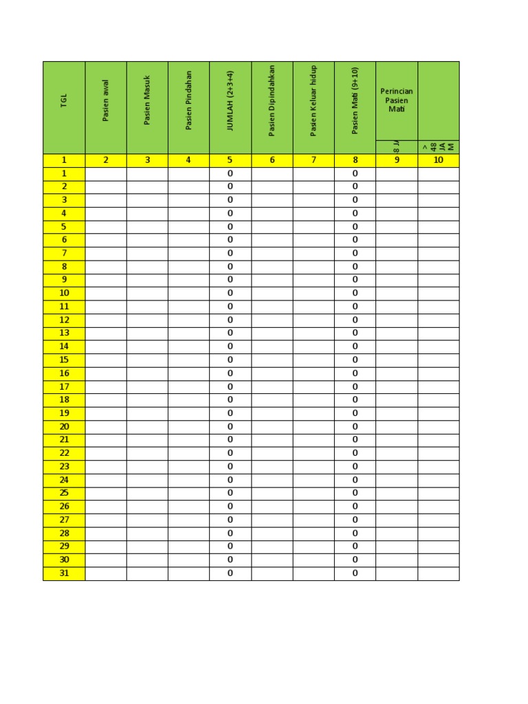 Rekapan Sensus Ranap | PDF