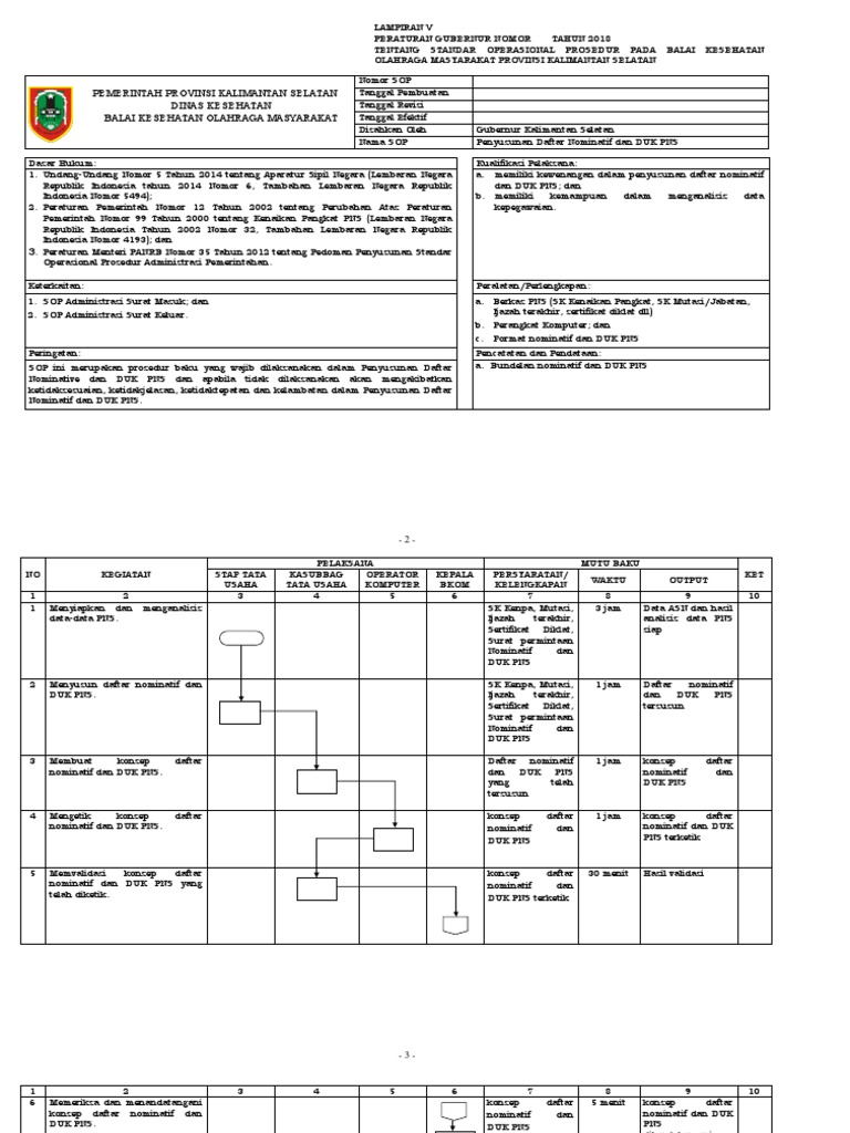 SOP Penyusunan Daftar Nominatif Dan DUK PNS | PDF