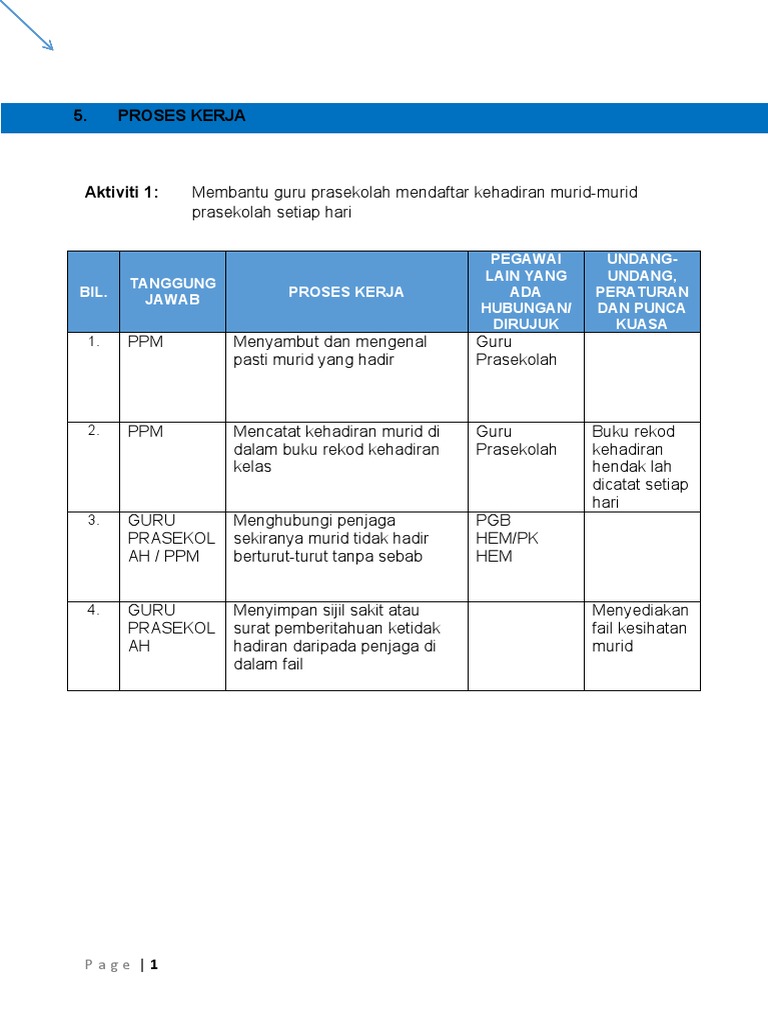 Panduan Kehadiran Prasekolah | PDF