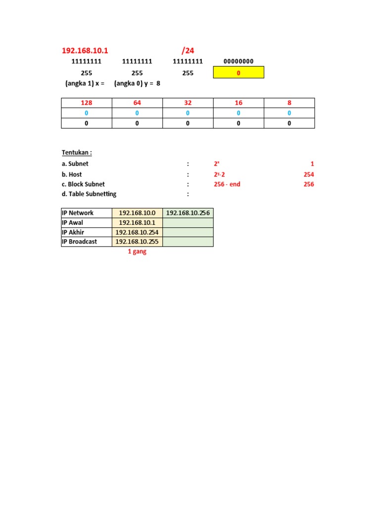 Subnetting and IP Address Tables | PDF | Internet Architecture | Osi ...