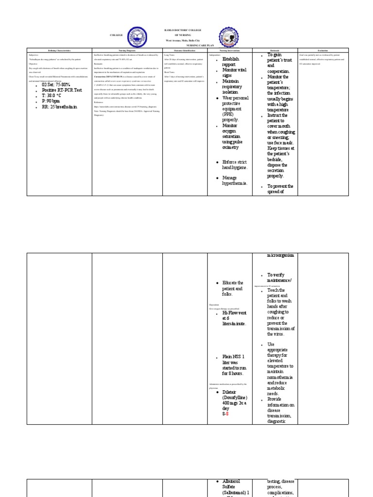 NCP Covid 1 | PDF | Pneumonia | Asthma