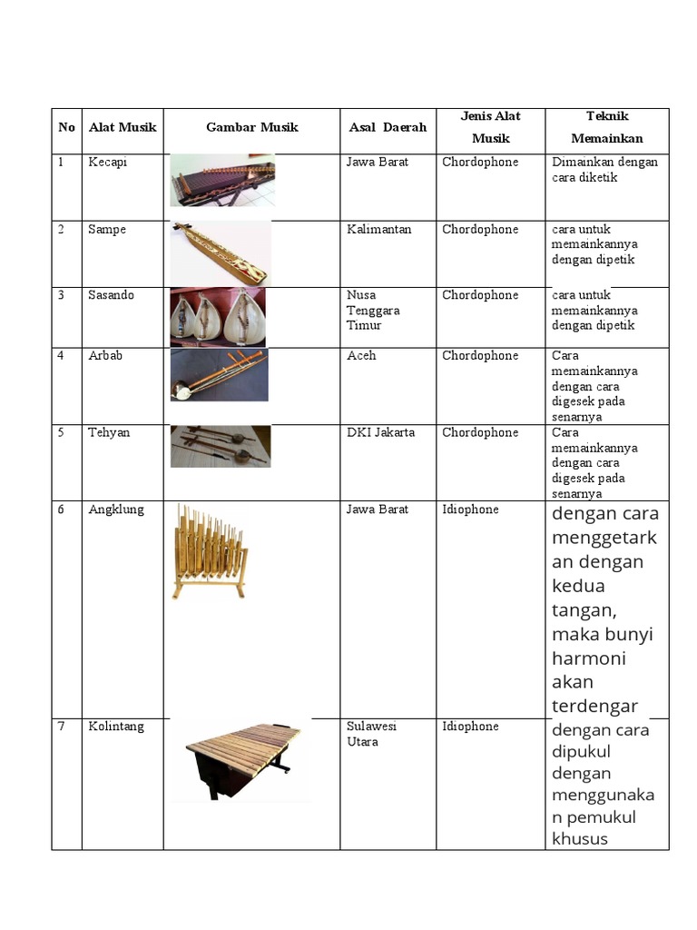 Alat Musik Jenis Sumber Bunyi | PDF