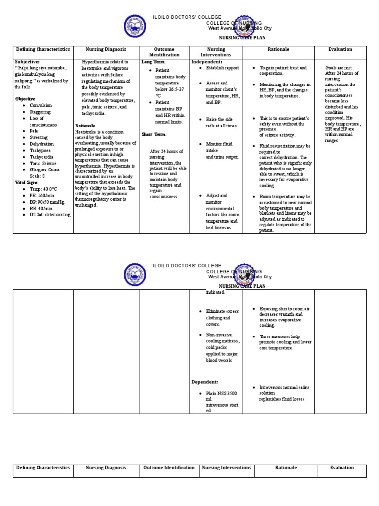 NCP Mods | PDF | Hyperthermia | Clinical Medicine
