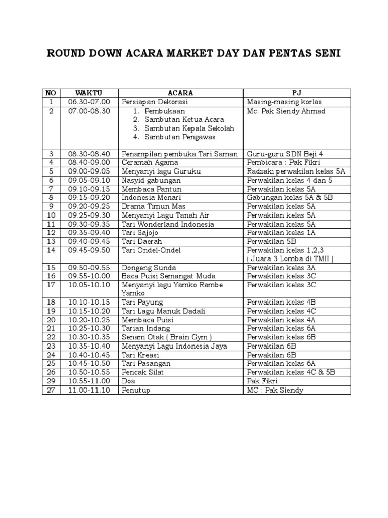 Rundown Acara Market Day dan Pensi | PDF