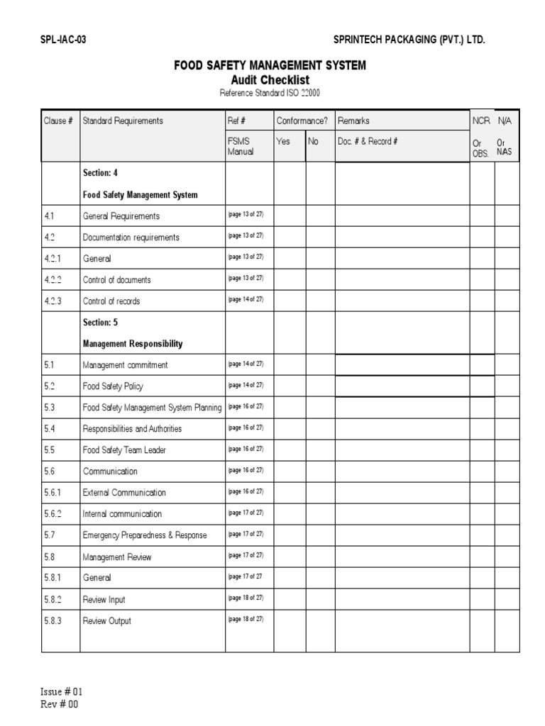 Food Safety Management Audit Checklist | PDF | Hazard Analysis And ...