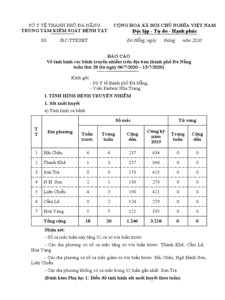 BC Dich Tuan 28 2020 | PDF