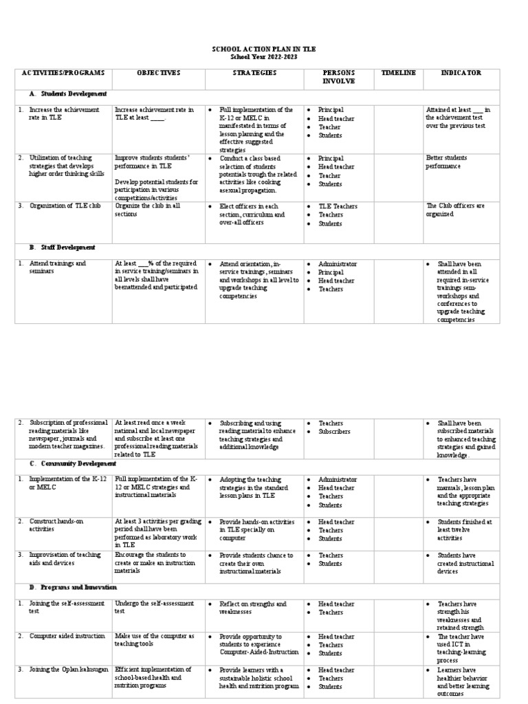 TLE Action Plan | PDF | Educational Technology | Teachers