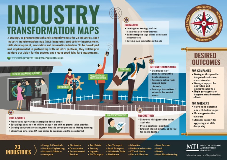 Industry Transformation Maps - v13 | PDF | Innovation | Transport