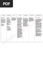 Drug Study - Hyoscine Butylbromide IV | PDF | Drugs | Medical Specialties