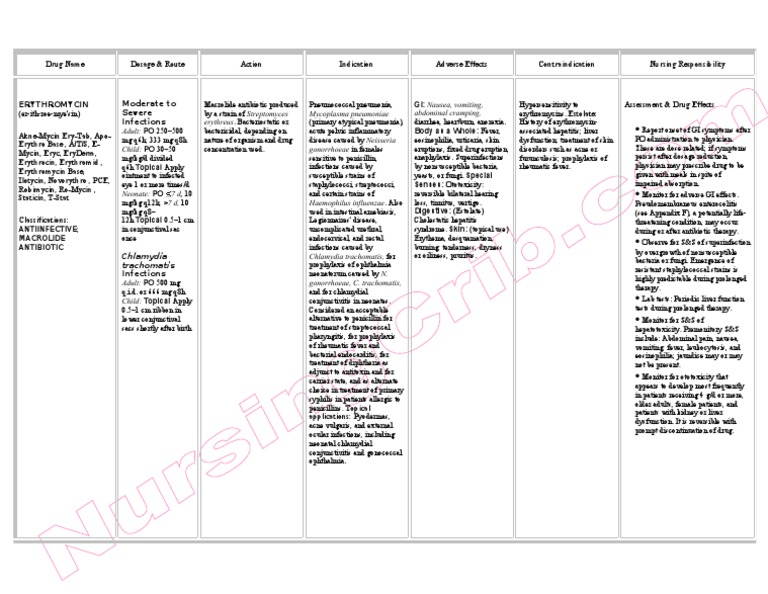 erythromycin | Antibiotics | Microbiology