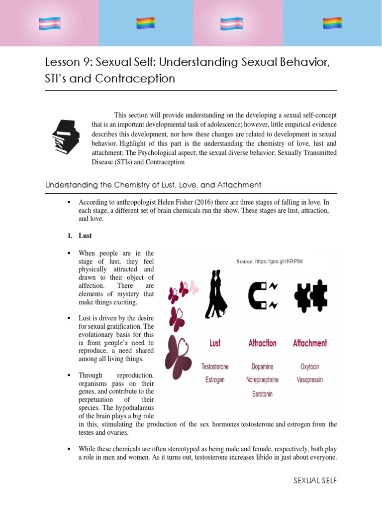 Lesson 9 Sexual Self (Understanding Sexual Behavior, STI's and Contraception) | PDF | Sexually ...