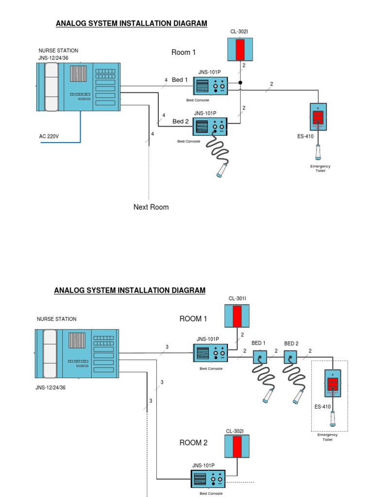 Nurse Call System Installation Guide | PDF
