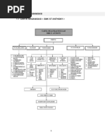 Carta Organisasi Kurikulum 2024-2025 | PDF