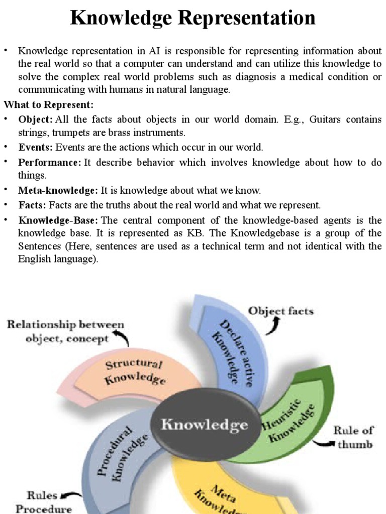 Unit 3 | PDF | First Order Logic | Knowledge Representation And Reasoning