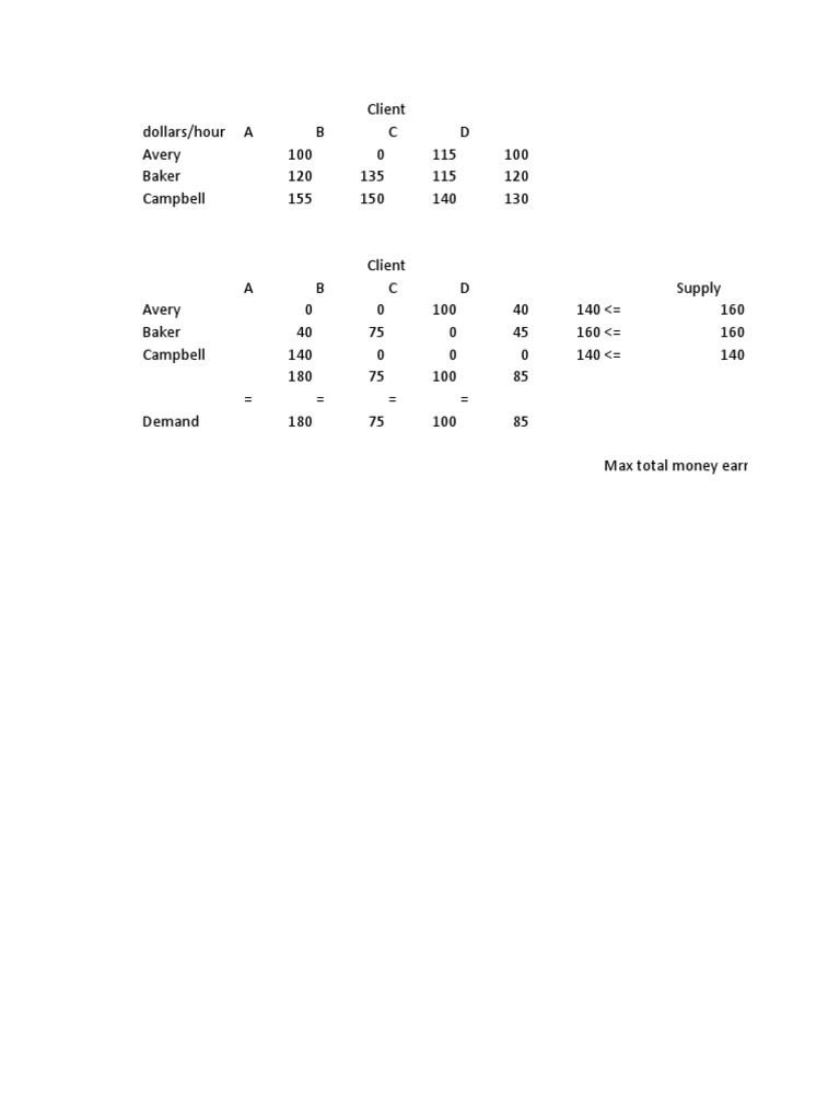 Optimizing Resource Allocation and Scheduling to Maximize Profits for Multiple Projects and ...