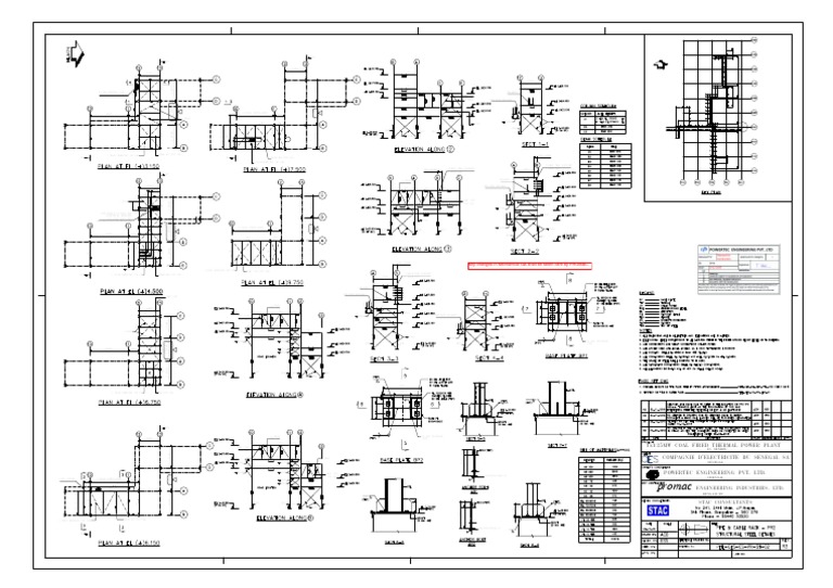 (PR 02) R3 Model | PDF