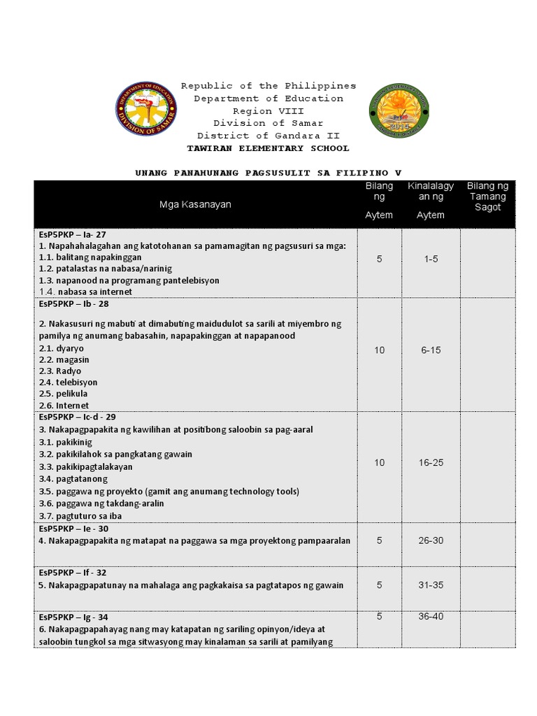 Esp 5 Unang Markahan | PDF