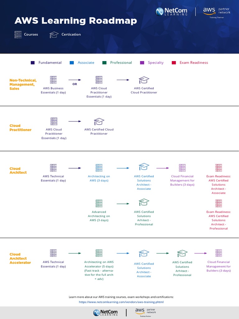 Netcom Aws Certification Roadmap Download Free Pdf Amazon Web