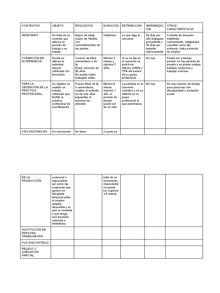 Tabla Contratos 2022 | PDF | Economias | Labor