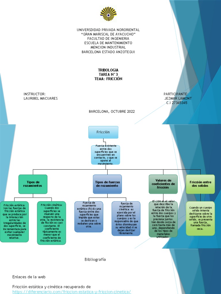 Mapa Conceptual. Tribologia | PDF | Fricción | Cantidad