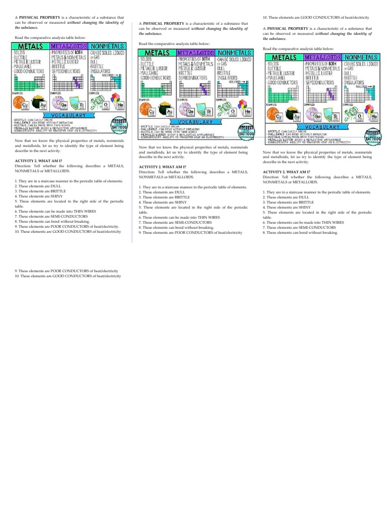 Identifying Metals, Nonmetals, Metalloids | PDF | Metals | Electrical ...