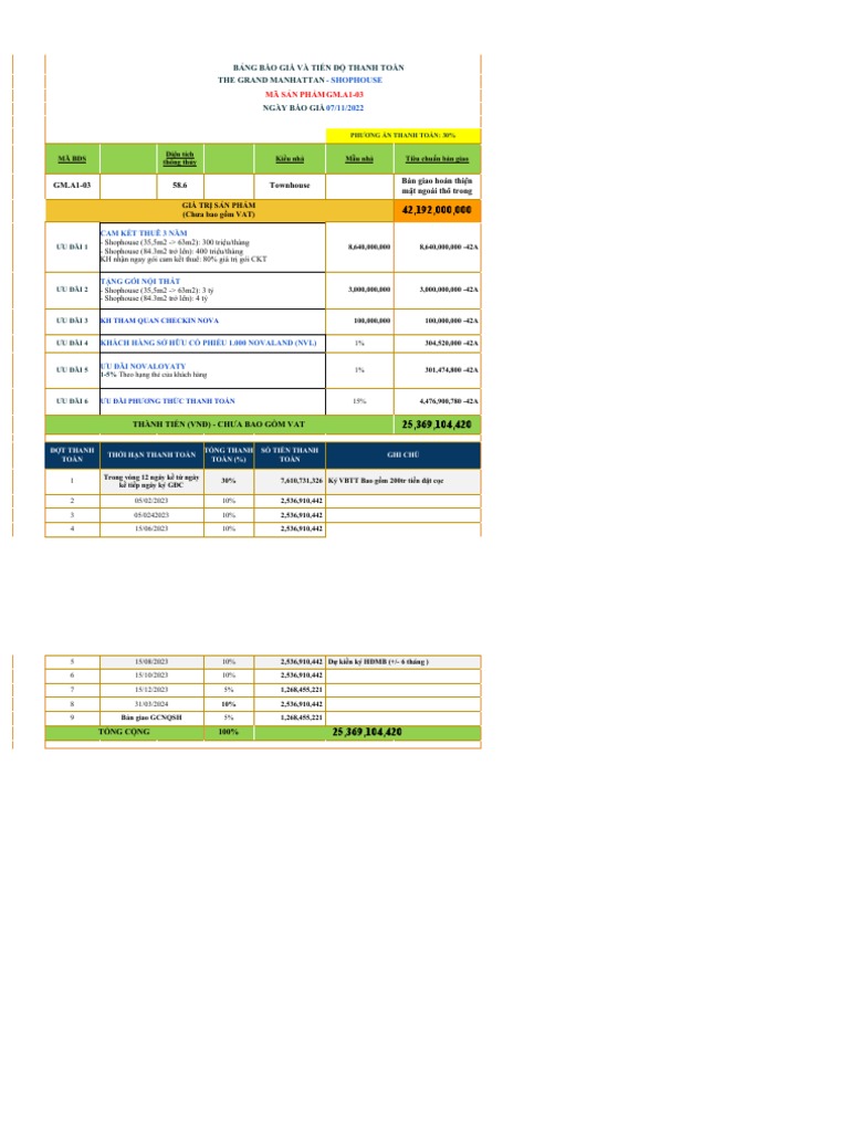 01 11 2022 CTBH Shophouse GMH | PDF