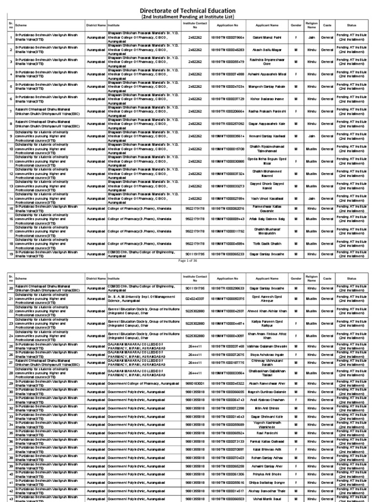 AY2018-19 MahaDBT 2nd Installment Pending at Institute List ...
