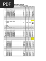 Rate Analysis For Rebar | PDF