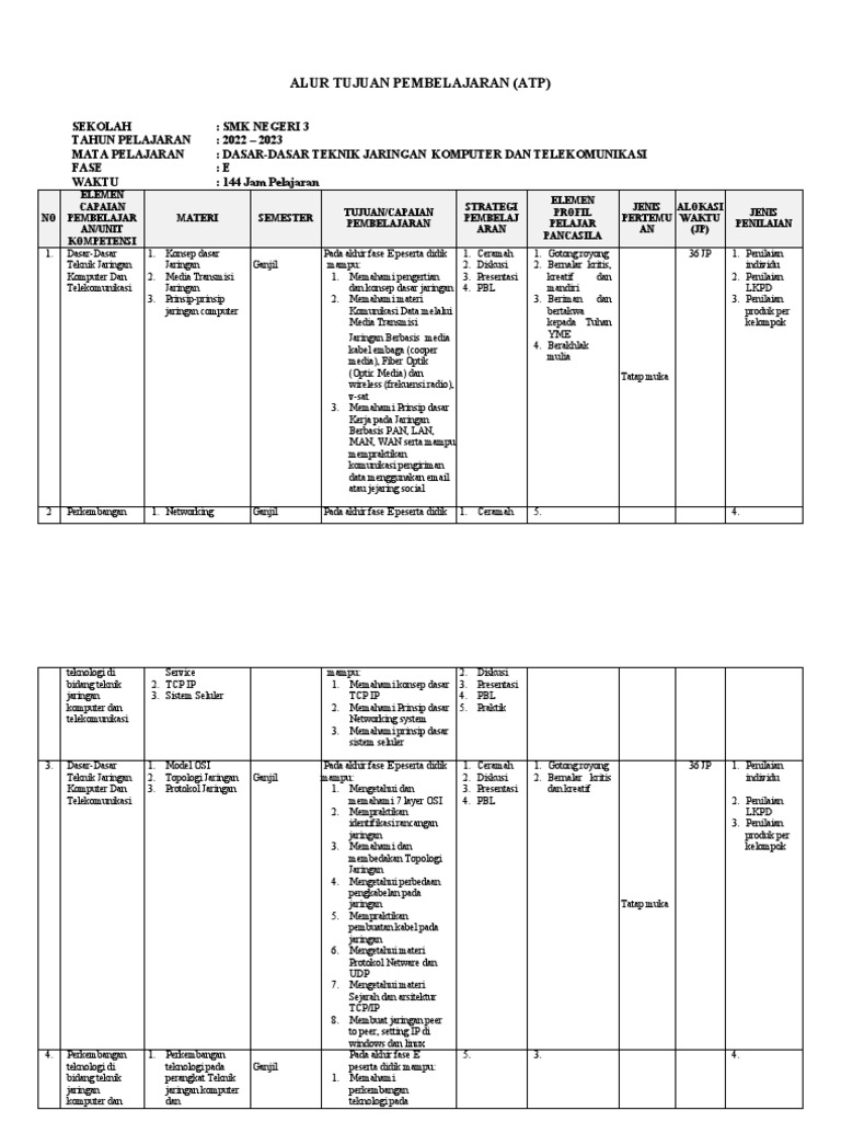 ATP Dasar-Dasar Jaringan Tkj... | PDF
