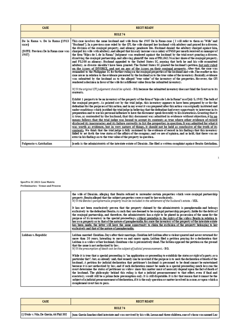 (Vers. 2 SPECPRO) Rule 73-77 (Digests This) | PDF | Will And Testament ...