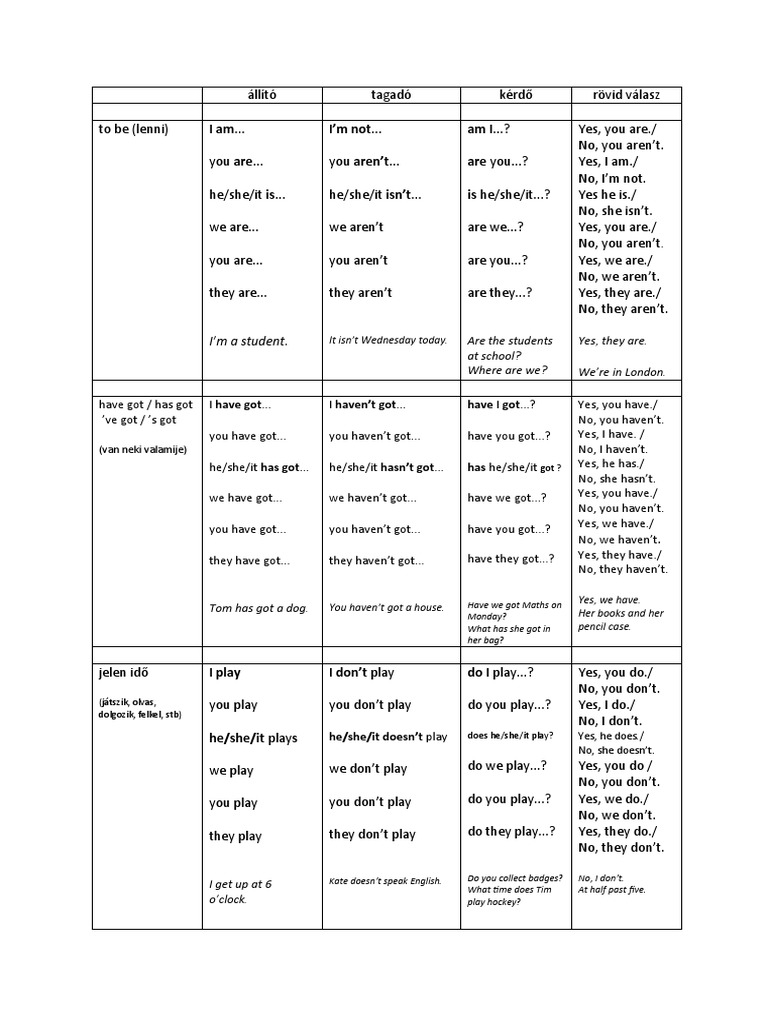 To Be, Have Got, Present Simple Charts For ESL Kids | PDF