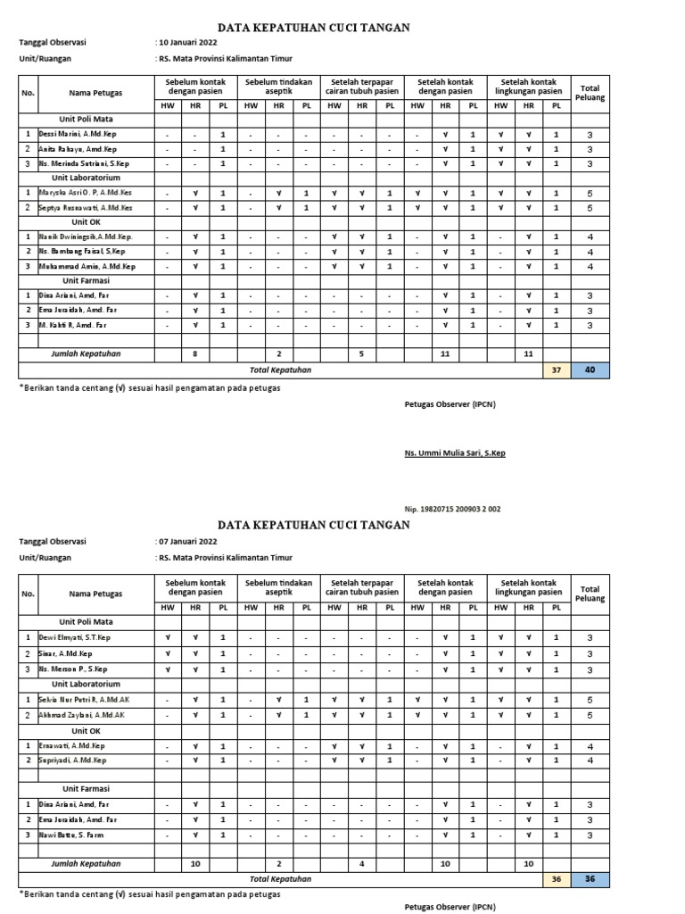Form INM Kepatuhan Cuci Tangan | PDF