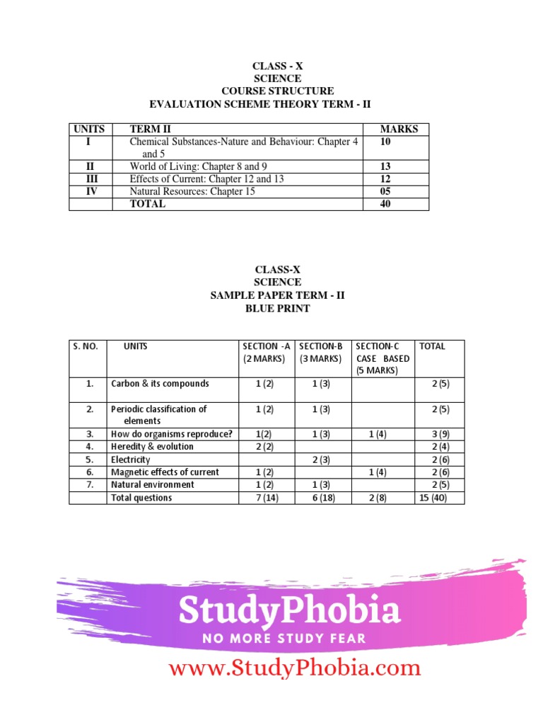 X Science SQP Term 2 (2021 22) | PDF | Hiv/Aids | Sexually Transmitted Infection